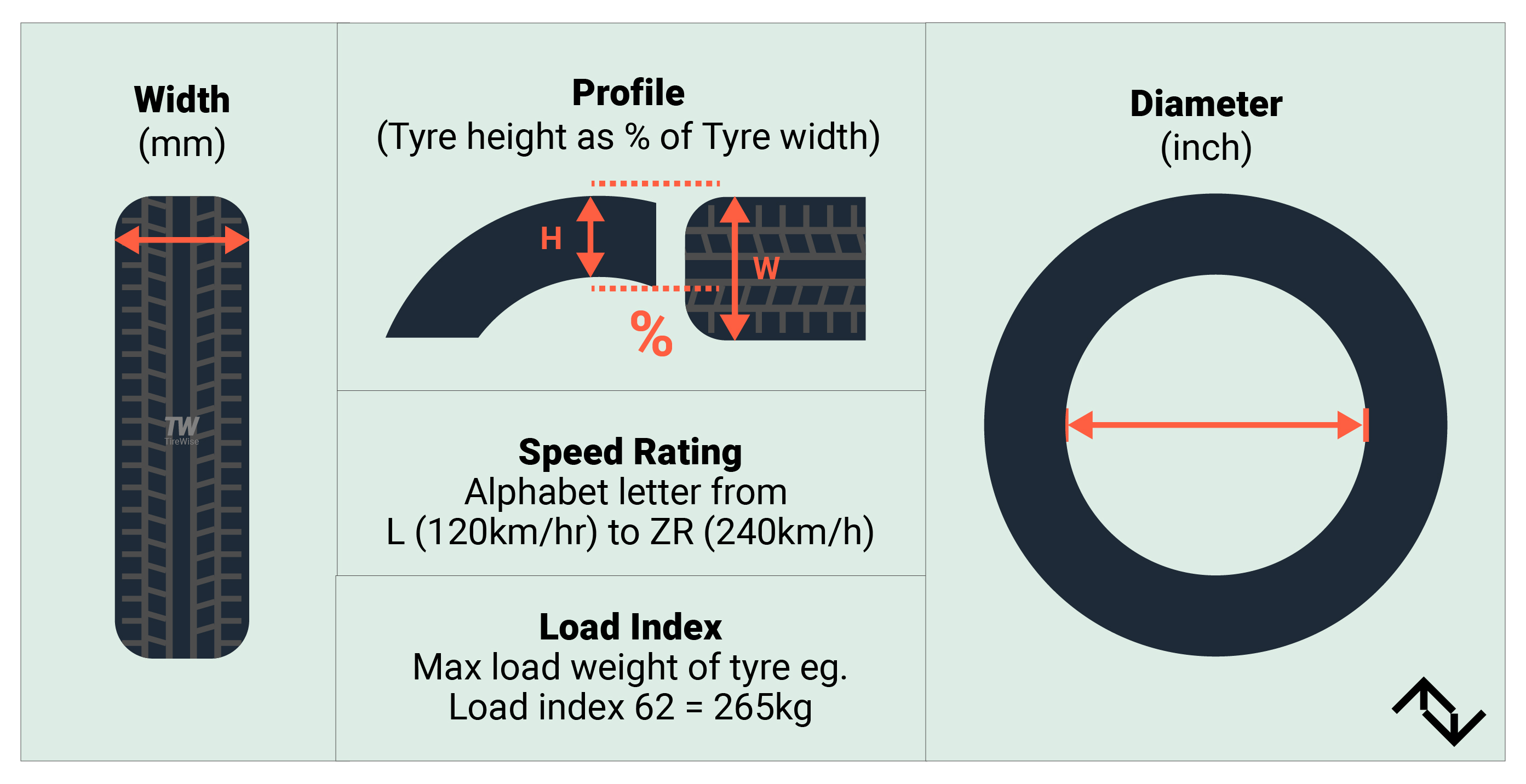 TyreWise2 - Find the Best Tyre Deals