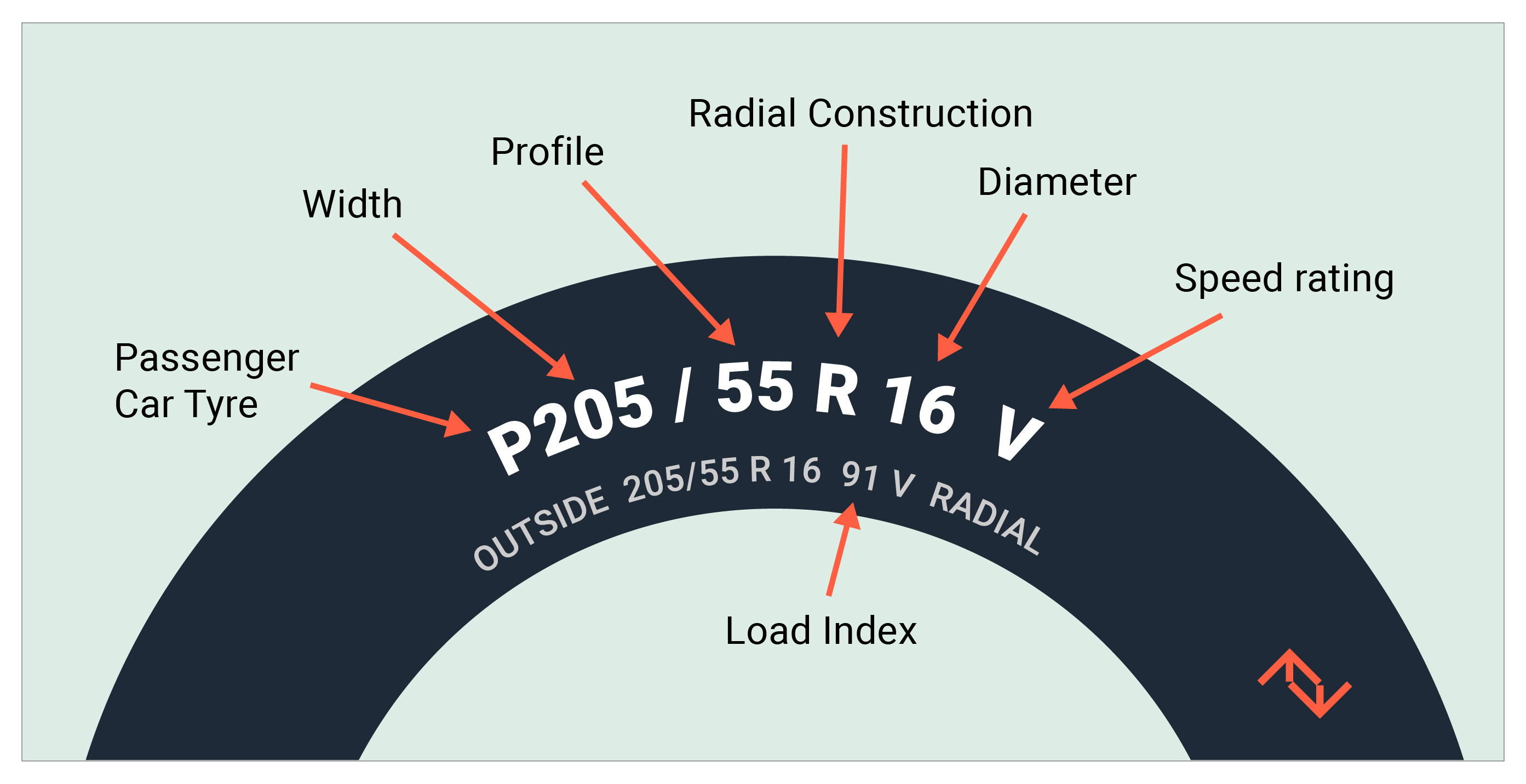 TyreWise2 - Find the Best Tyre Deals